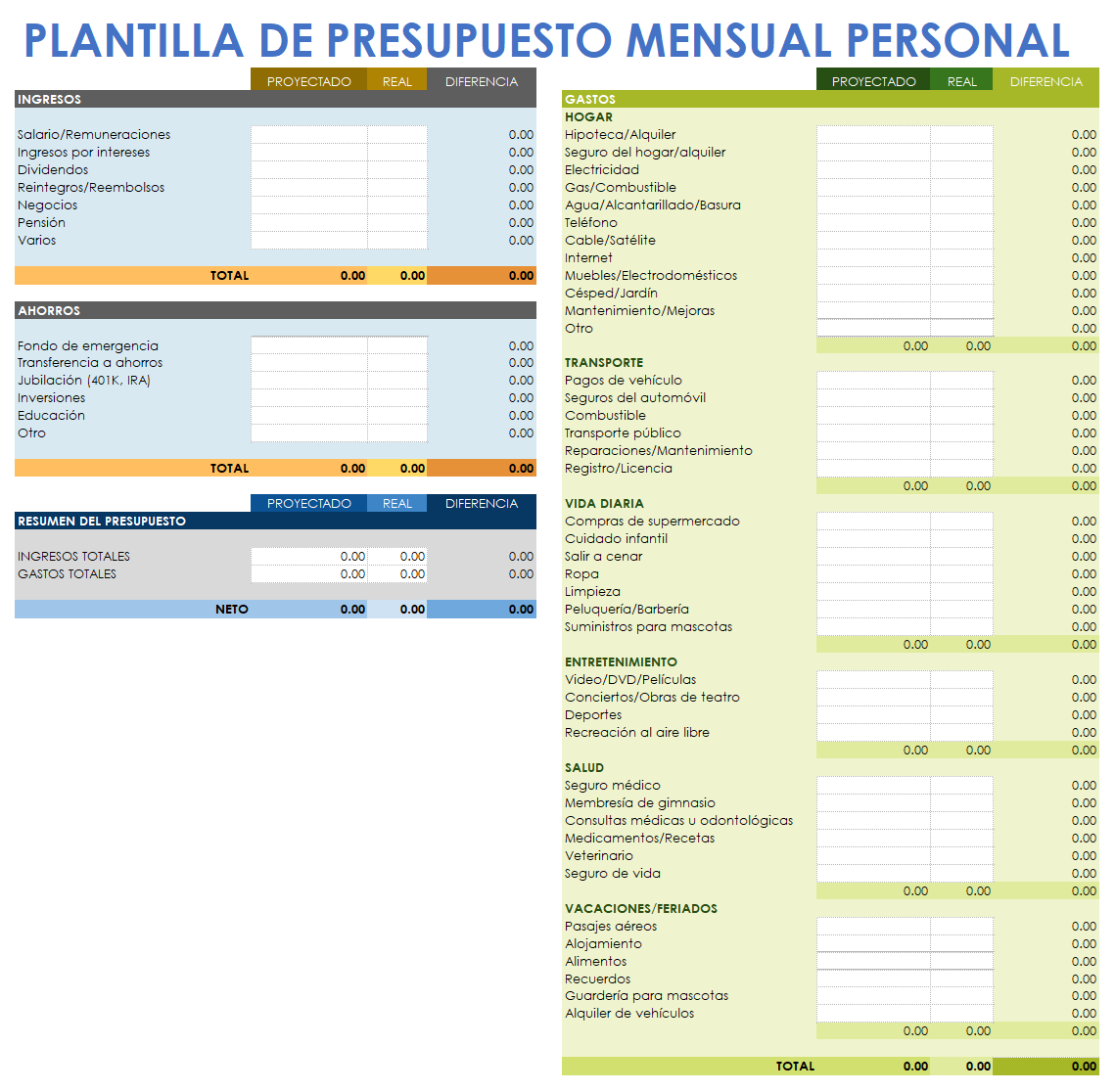 Plantillas gratuitas de presupuesto empresarial en Google Sheets